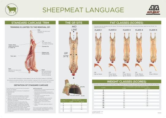 Sheepmeat Language Poster – AUS-MEAT Limited