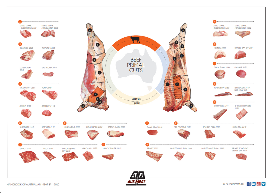 Posters – AUS-MEAT Limited